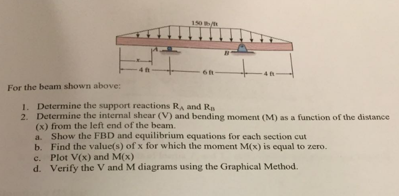 Solved For the beam shown above: Determine the support | Chegg.com