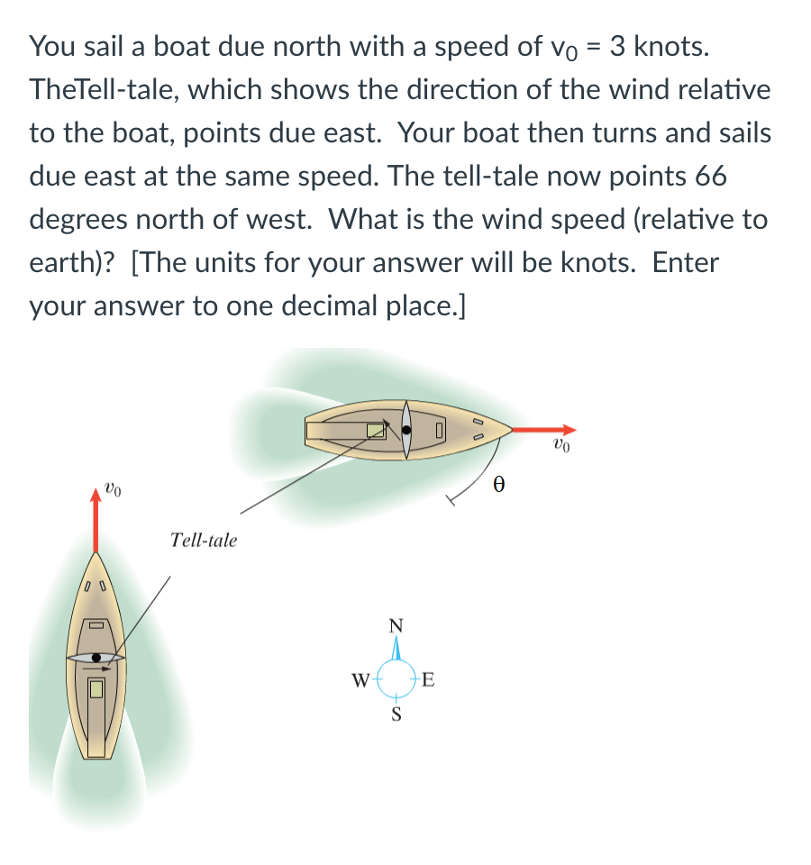 solved-you-sail-a-boat-due-north-with-a-speed-of-vo-3-knots-chegg