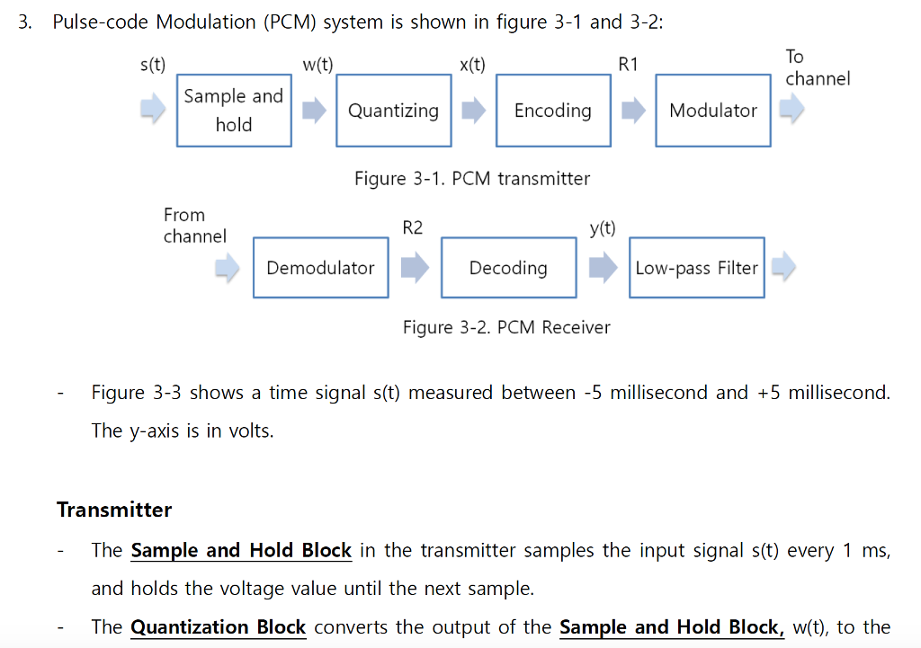 Solved 3. Pulse-code Modulation (PCM) system is shown in | Chegg.com