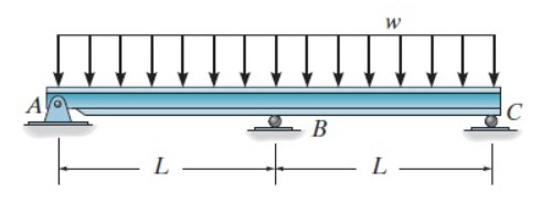 Solved For the beam shown, IE is constant. (Figure | Chegg.com