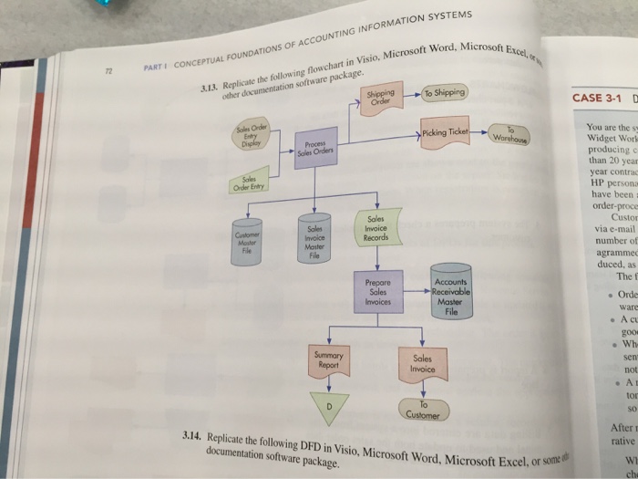 Solved 3.1.3. Replicate the following flowchart in Visio, | Chegg.com