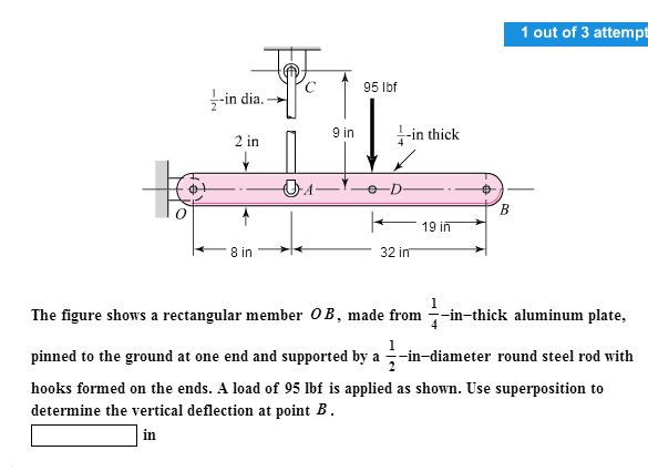 Solved The figure shows a rectangular member O B, made | Chegg.com