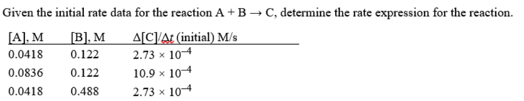 Solved Given the initial rate data for the reaction A + B | Chegg.com
