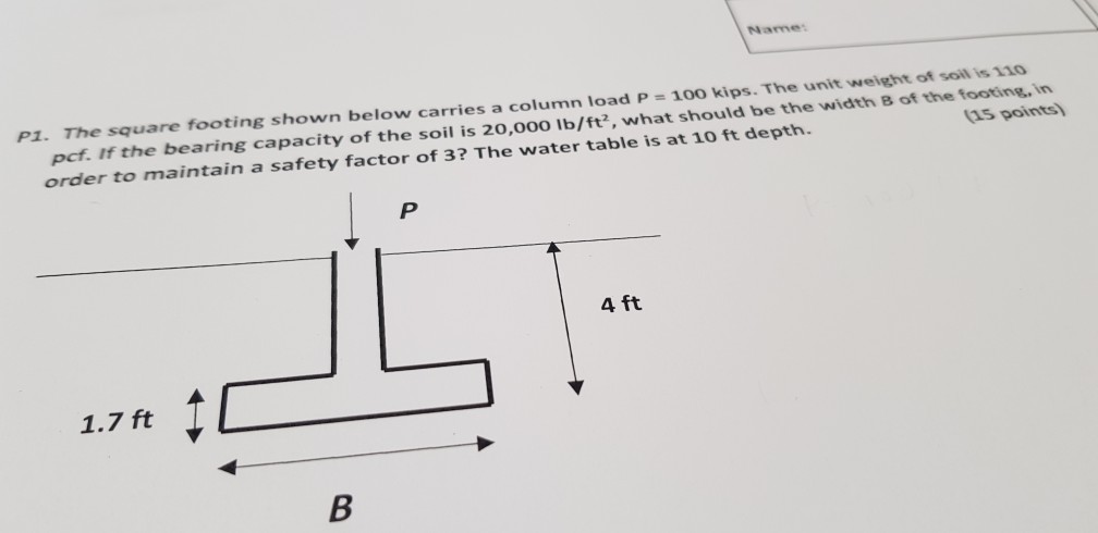 Solved Name: P1. The square footing sh own below carries a | Chegg.com