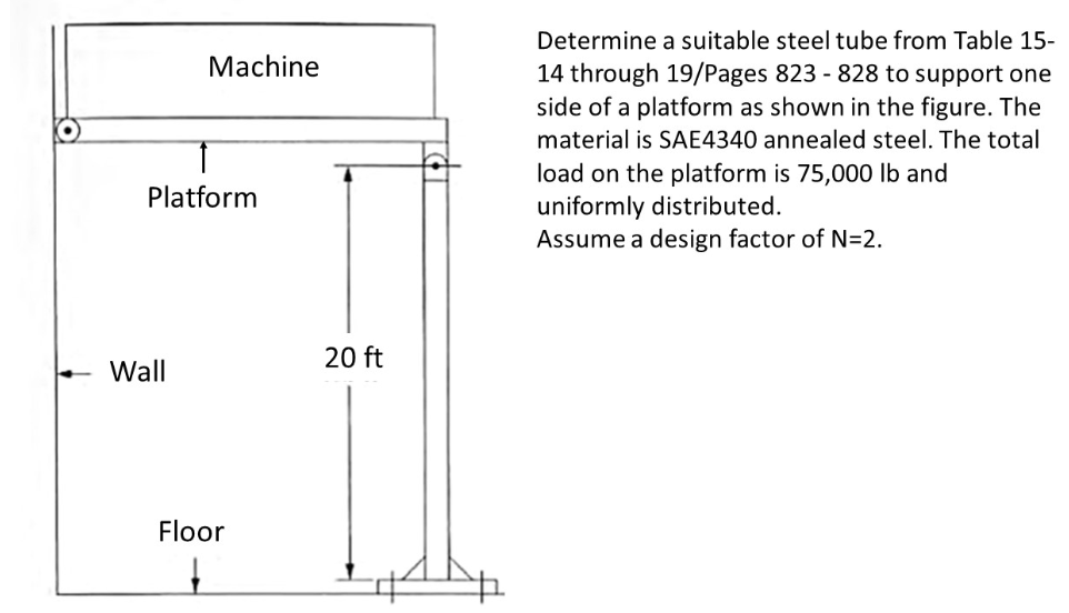Solved Determine a suitable steel tube from Table 15 14 | Chegg.com