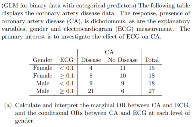 Solved (GLM for binary data with categorical predictors) The | Chegg.com