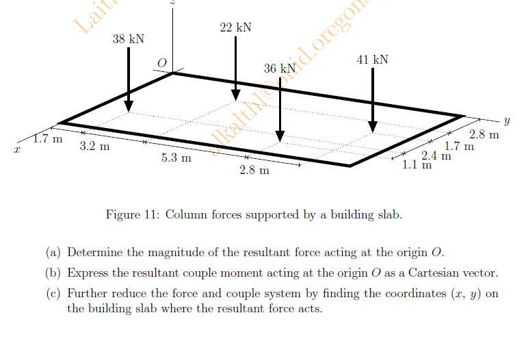Solved Figure 11: Column forces supported by a building | Chegg.com