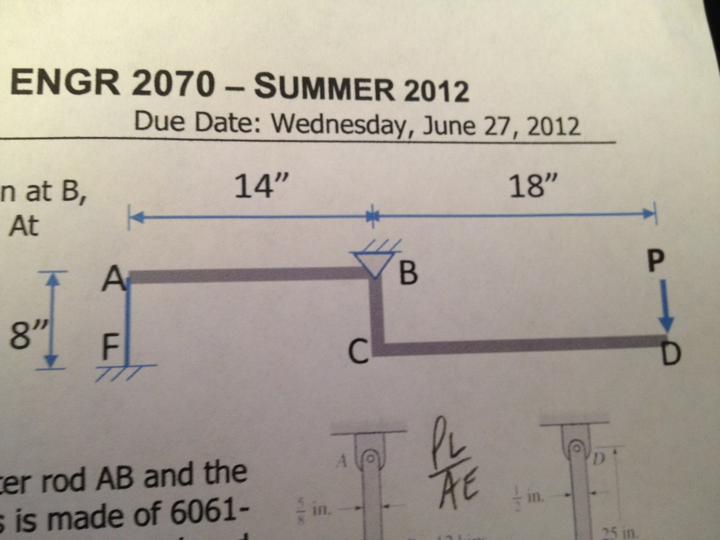 Solved A z-shaped rigid bar ABCD is suspended by a pin at B, | Chegg.com Solved A z-shaped rigid bar ABCD is suspended by a pin at B, | Chegg.com