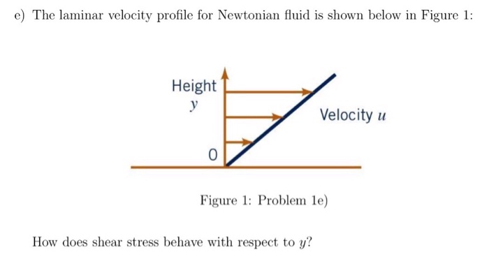 Solved e) The laminar velocity profile for Newtonian fluid | Chegg.com