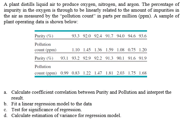 Solved A plant distills liquid air to produce oxygen, | Chegg.com