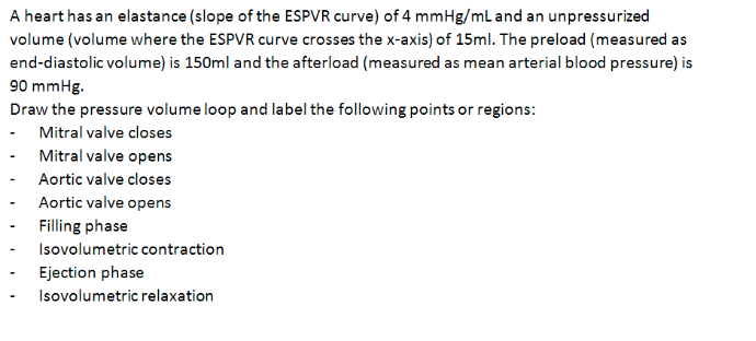 Solved A heart has an elastance (slope of the ESPVR curve) | Chegg.com
