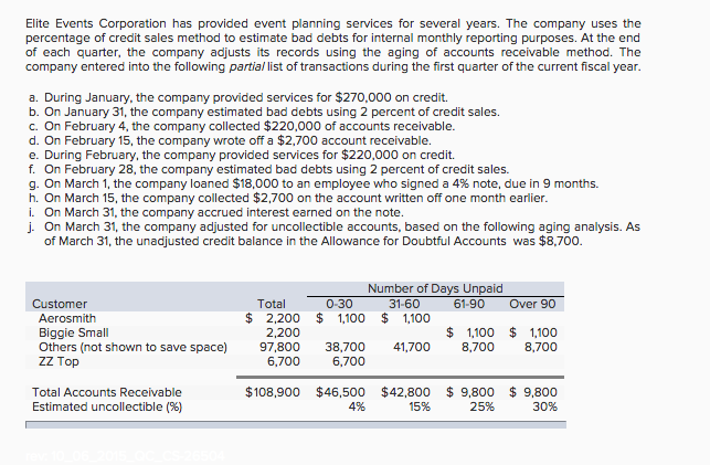 Solved Elite Events Corporation has provided event planning | Chegg.com