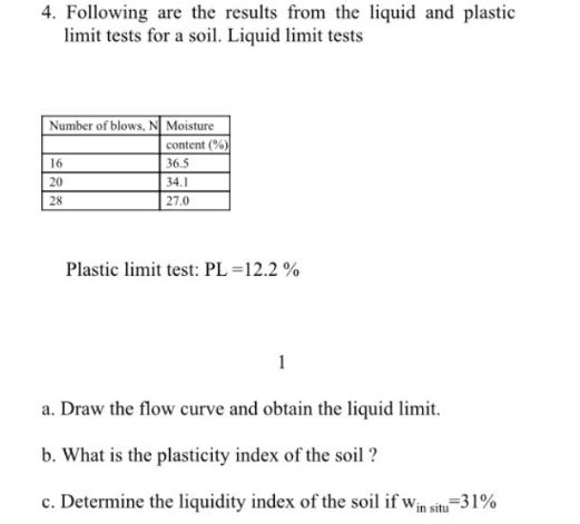 Solved Following are the results from the liquid and plastic | Chegg.com