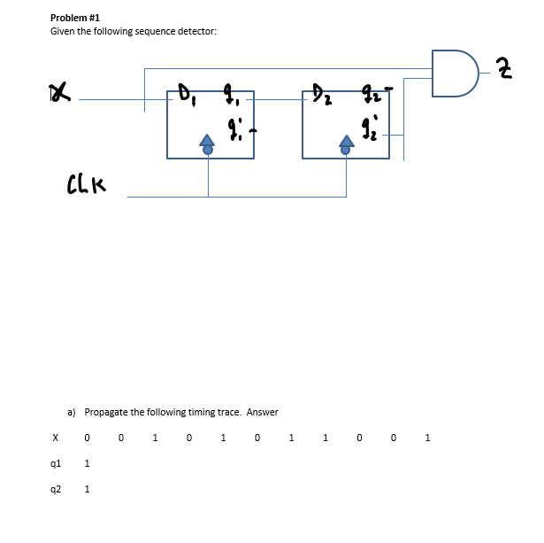 Solved Problem #1 Given the following sequence detector: 2. | Chegg.com