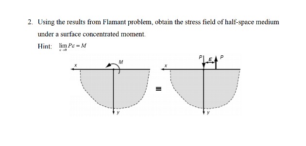 Solved Using the results from Flamant problem, obtain the | Chegg.com