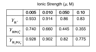 Solved The Ka for the H2PO4?/HPO42? buffer is given by the | Chegg.com