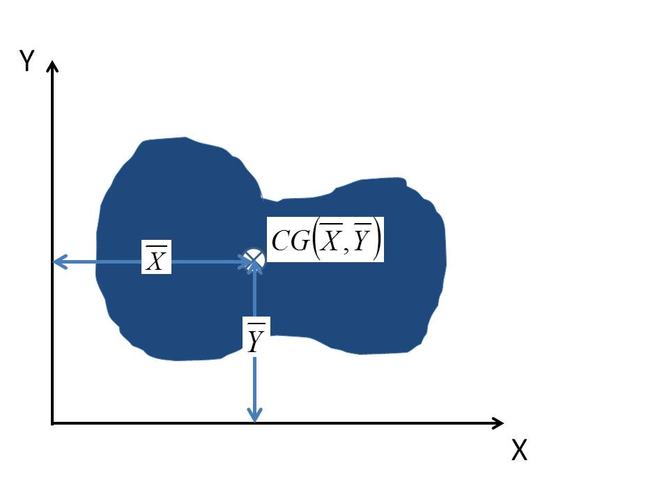 Solved If the blob in the picture is rotated about the | Chegg.com