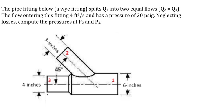 Solved The pipe fitting below (a wye fitting) splits Q_1 | Chegg.com