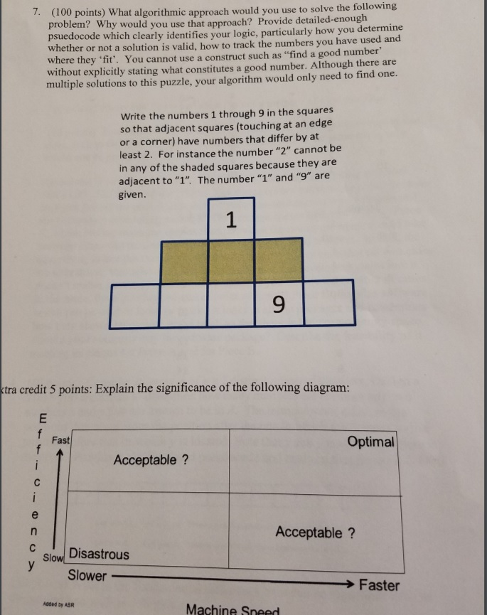Solved What algorithmic approach would you use to solve the | Chegg.com
