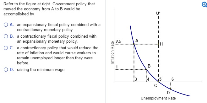 Solved Refer to the figure at right. Government policy that | Chegg.com
