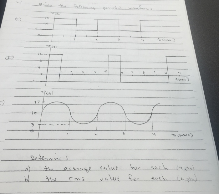 Solved Given the following periodic waveforms. Determine | Chegg.com