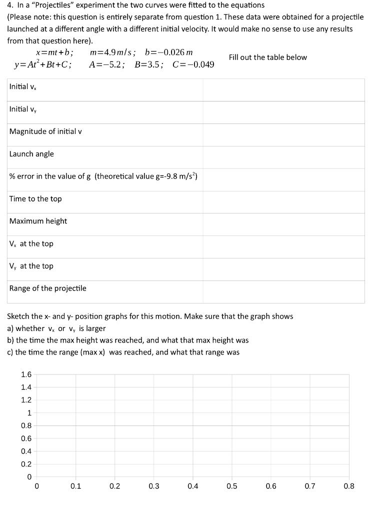 Solved 4. In a “Projectiles" experiment the two curves were | Chegg.com