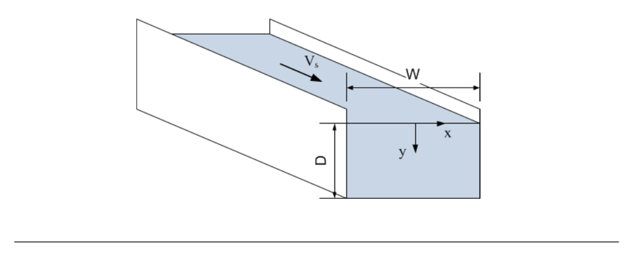 Solved Water flows in a two-dimensional channel of width W | Chegg.com
