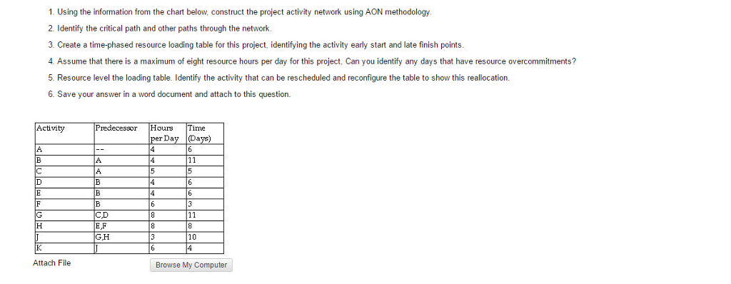 Solved Using The Information From The Chart Below Construct 2122