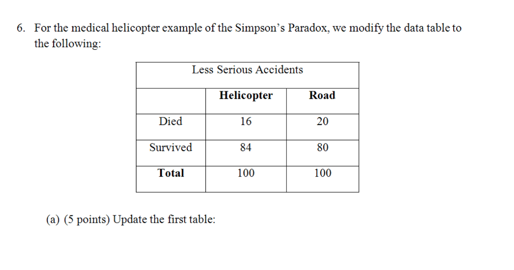 For the medical helicopter example of the Simpson's | Chegg.com