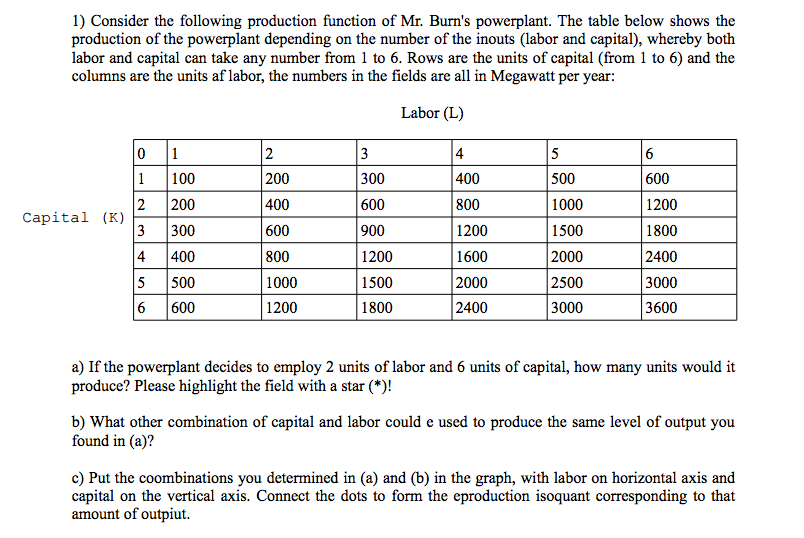 Solved Consider the following production function of Mr. | Chegg.com Solved Consider the following production function of Mr. | Chegg.com