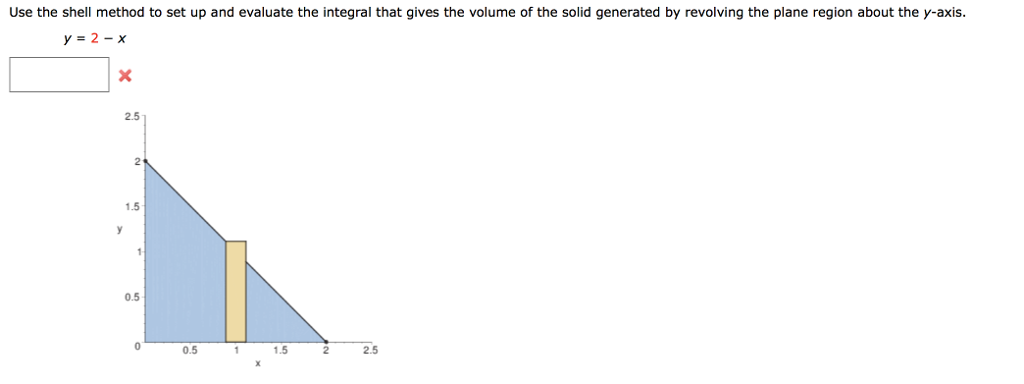Solved Use the shell method to set up and evaluate the | Chegg.com