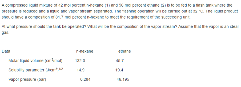 A compressed liquid mixture of 42 mol percent | Chegg.com