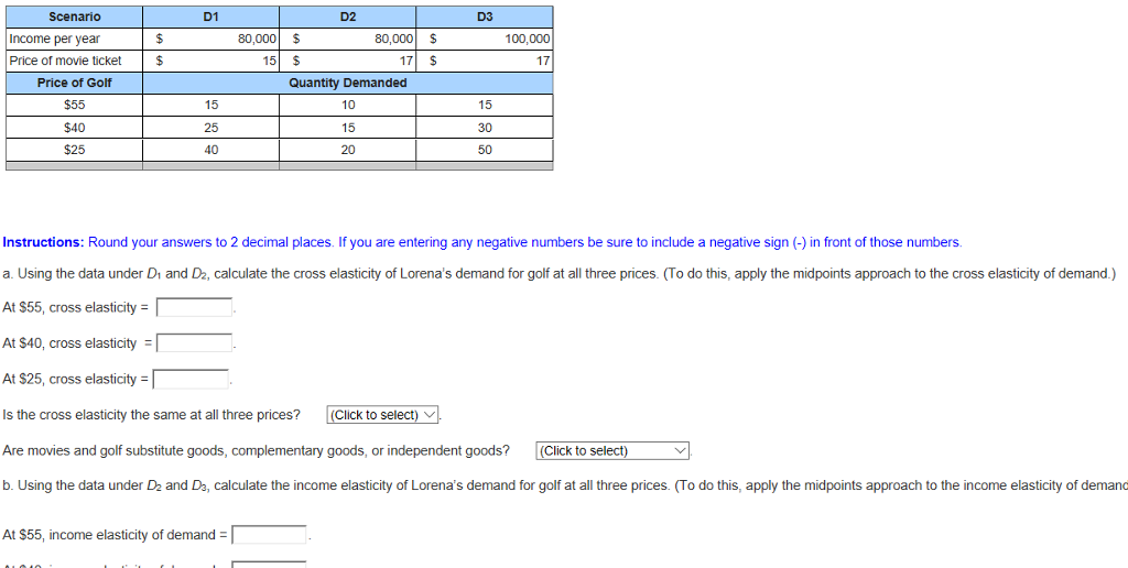 Solved Scenario D1 D2 D3 80,000 $ 15 S 80,000 $ 17 S Income | Chegg.com