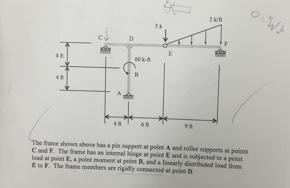 Solved The frame shown above has a pin support at point A | Chegg.com