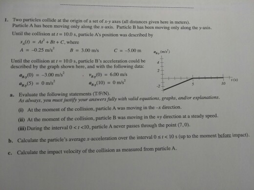 Solved Two particles collide at the origin of a set of x-y | Chegg.com