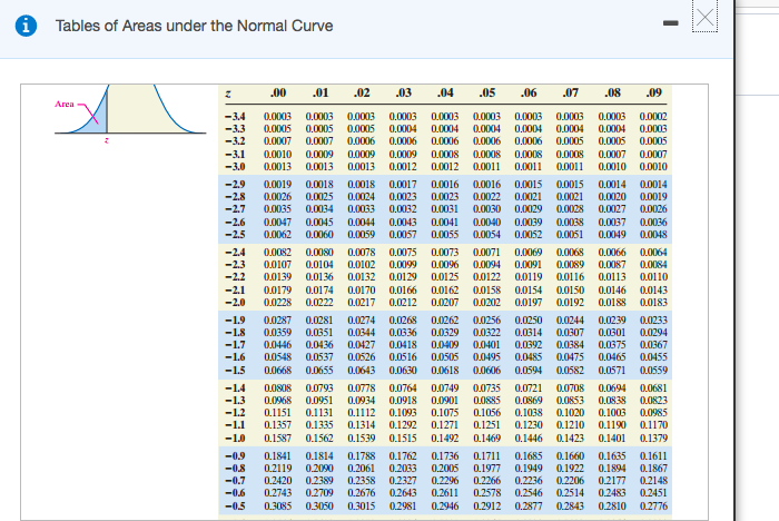 Solved Determine the total area under the standard normal | Chegg.com