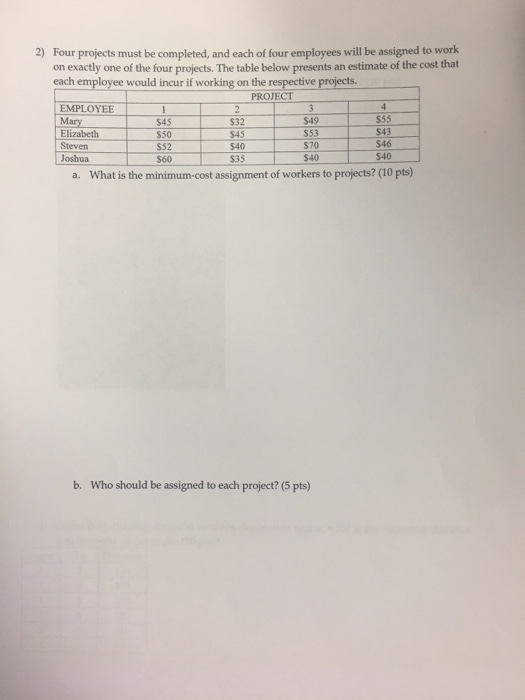Solved Four projects must be completed, and each of four | Chegg.com