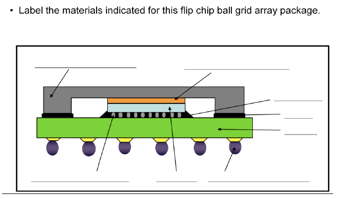 Solved Label the materials indicated for this flip chip ball | Chegg.com
