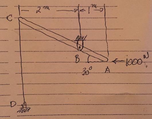 Solved Rod ABC weight 200 N and is hinged at B . Find the | Chegg.com