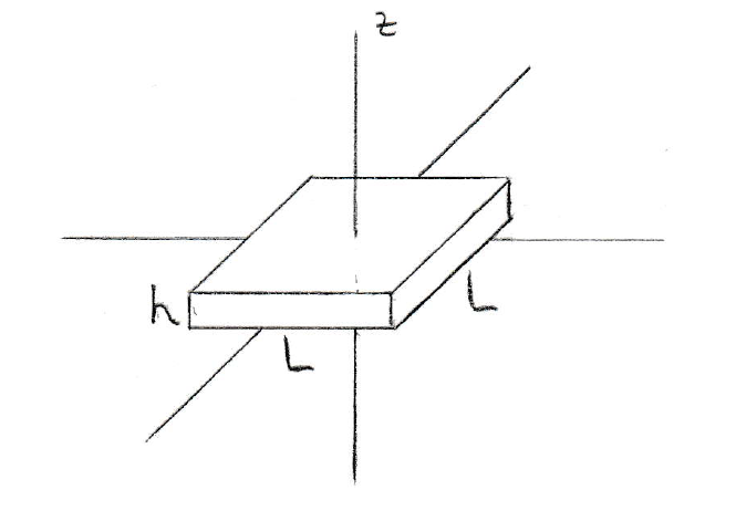 Solved Problem 1 Problem 2
