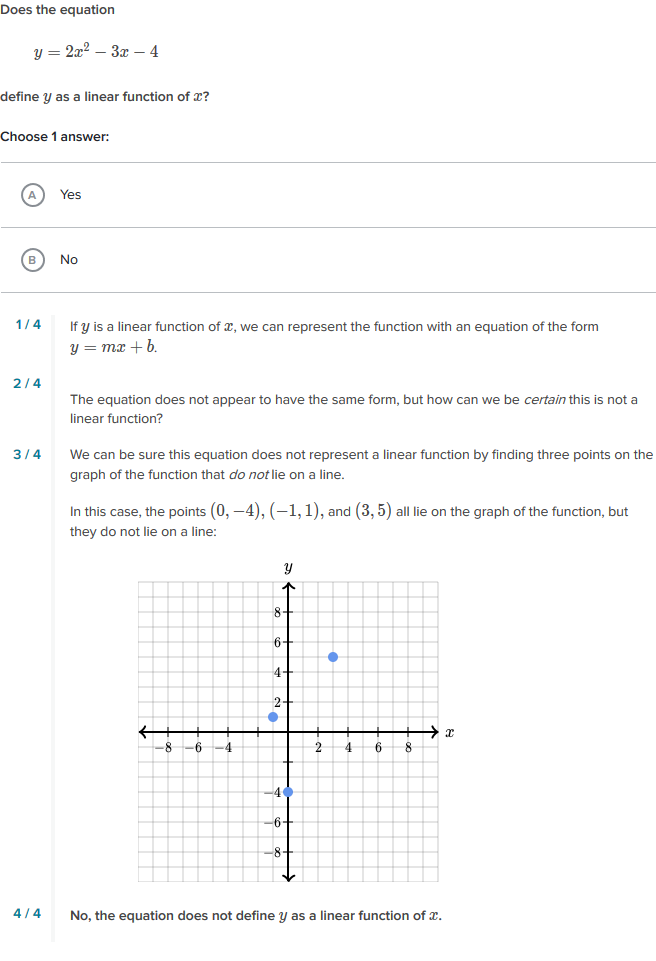 Solved How do you plot the following equation into a graph? | Chegg.com