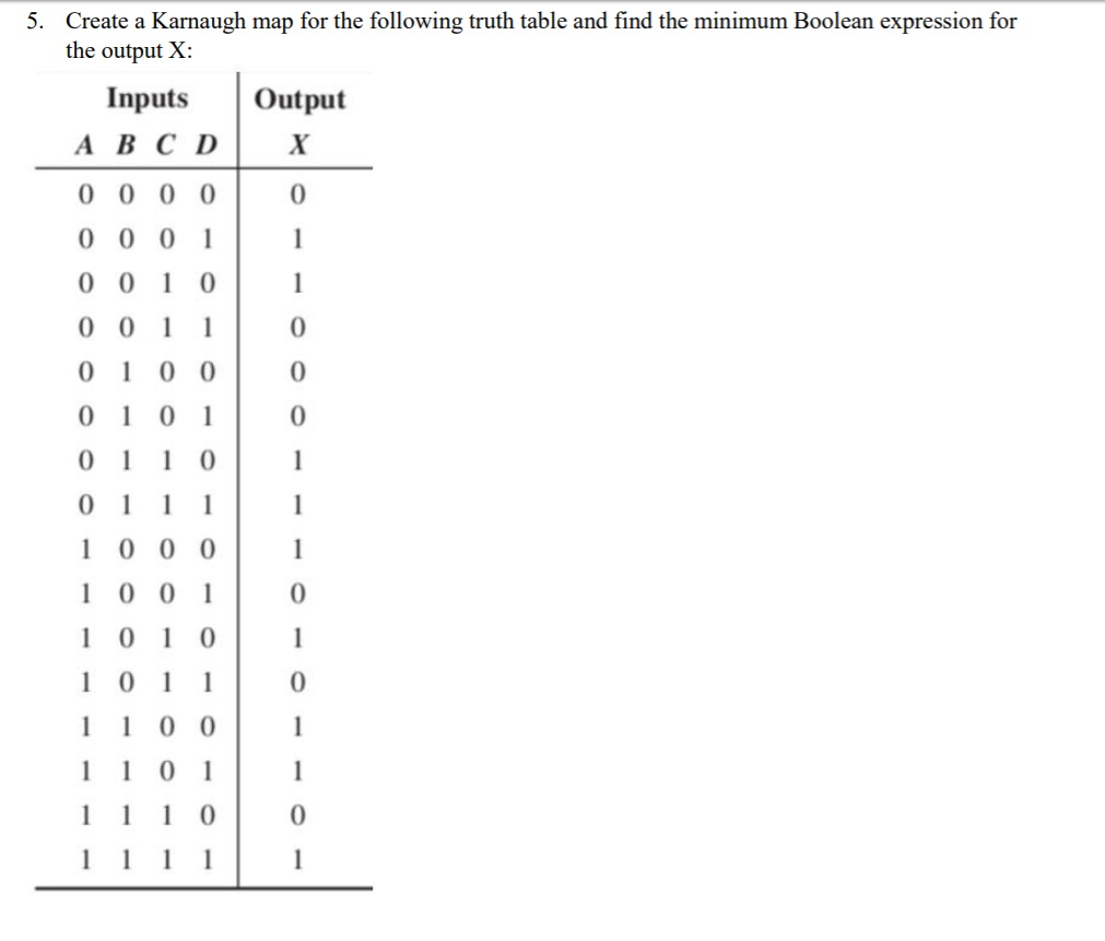 Solved 5. Create a Karnaugh map for the following truth | Chegg.com