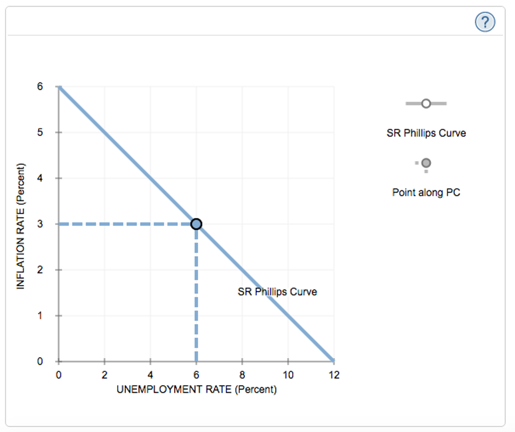 Solved 4. Monetary policy and the Phillips curve The | Chegg.com