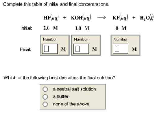 Solved Complete this table of initial and final | Chegg.com