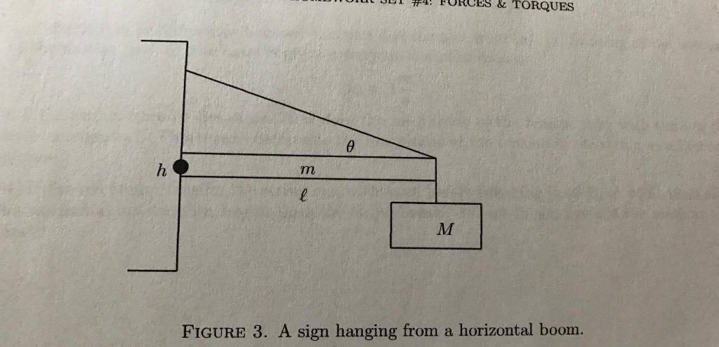 Solved 4. STATIC BooM As shown in Fig. 3, a sign of mass M | Chegg.com