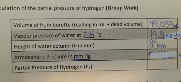 Solved ulation of the partial pressure of hydrogen (Group | Chegg.com