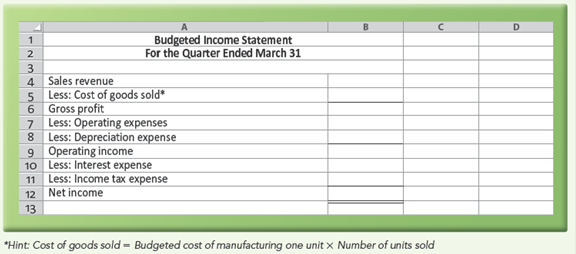 Budgeted Income Statement For the Quarter Ended March | Chegg.com