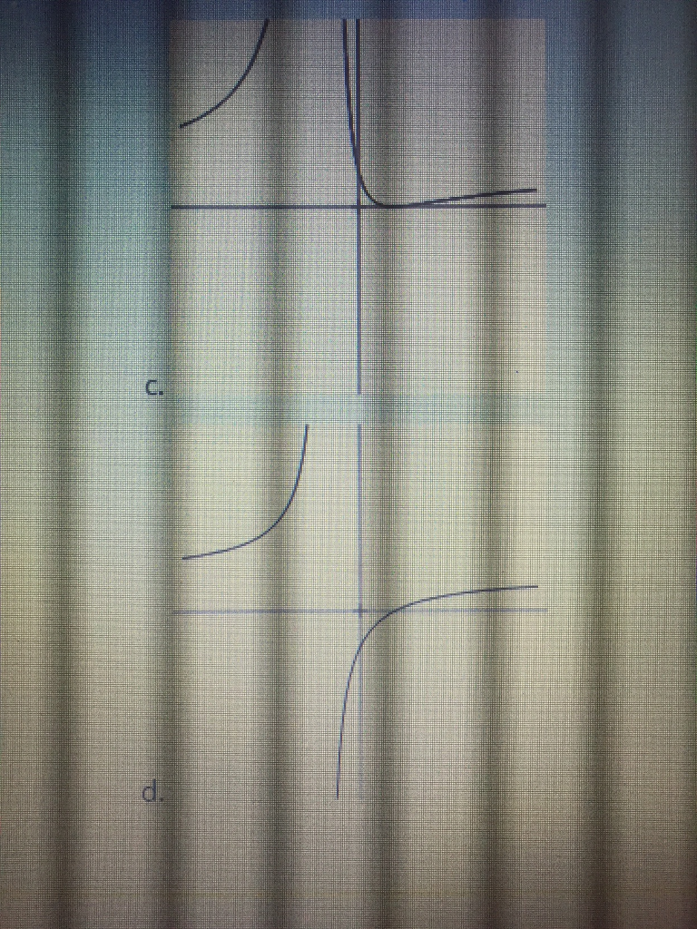 Solved al Functions tch equation question type with a graph | Chegg.com