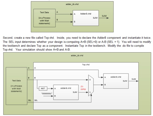 you need Personal Computer (Windows OS), ModelSim | Chegg.com