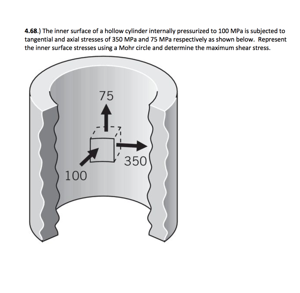 Solved The inner surface of a hollow cylinder internally | Chegg.com